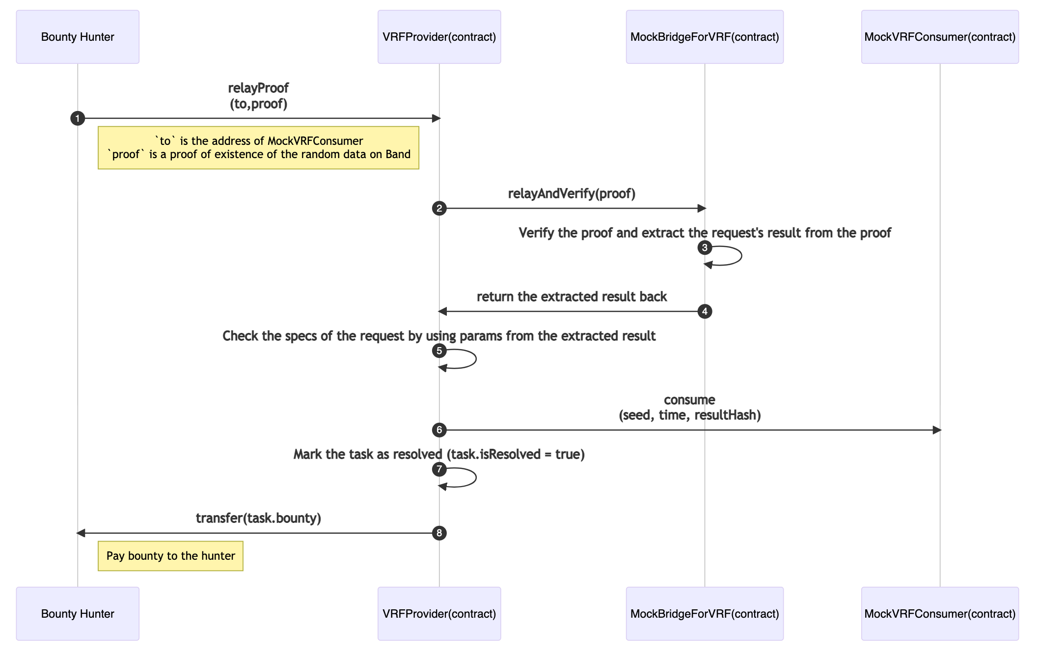 GitHub - prin-r/vrf-contracts-example