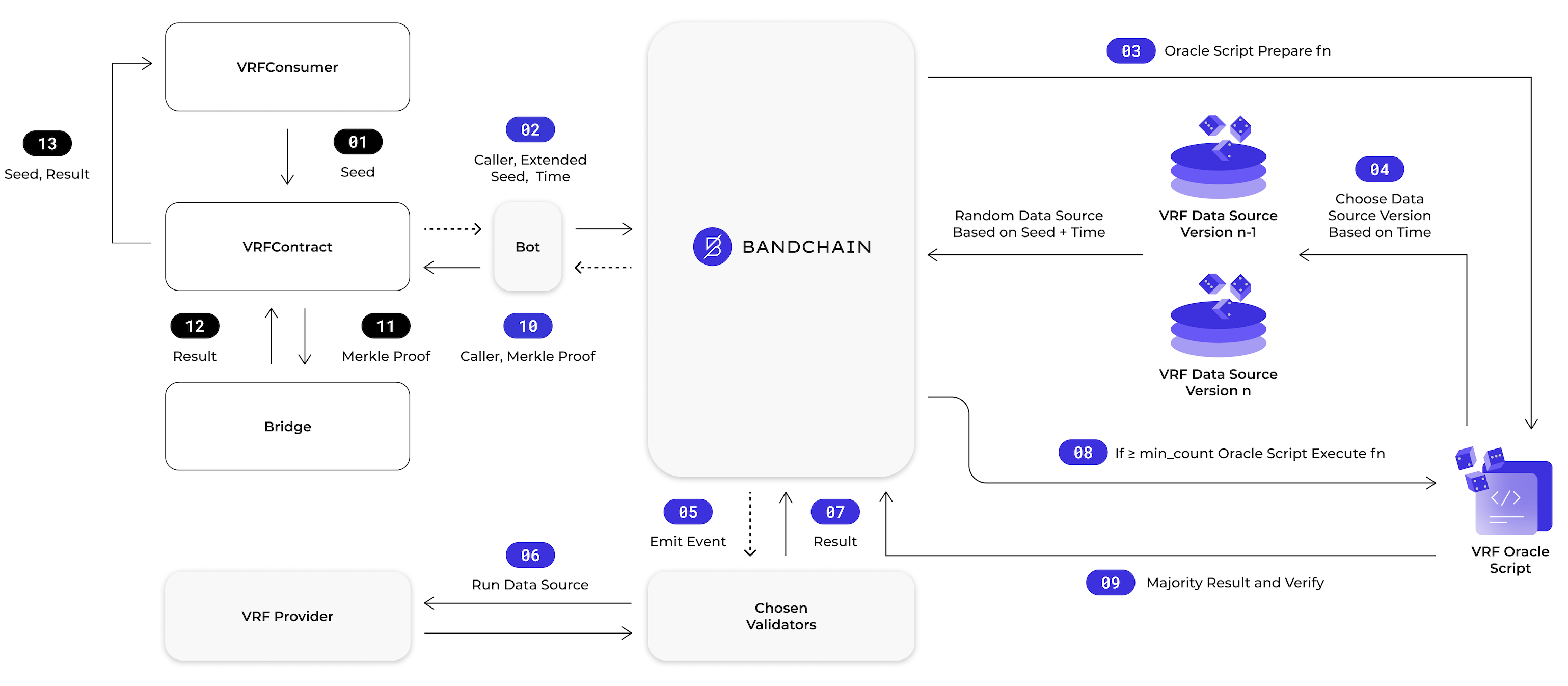 GitHub - prin-r/vrf-contracts-example