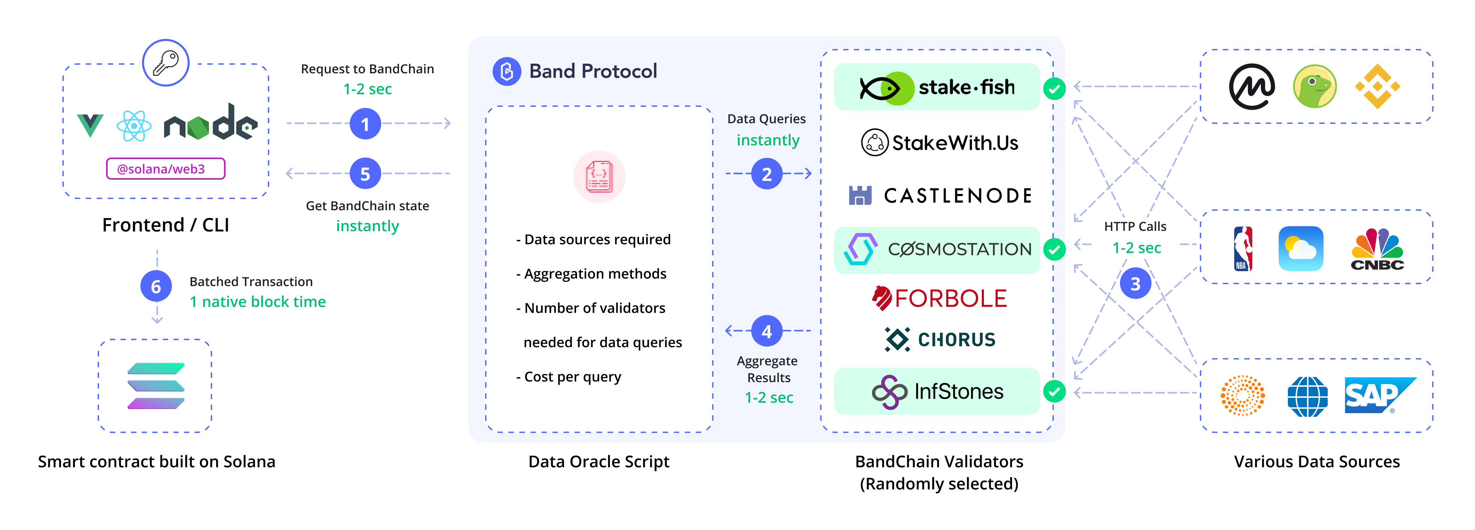 GitHub - prin-r/Solana-deployment-interaction