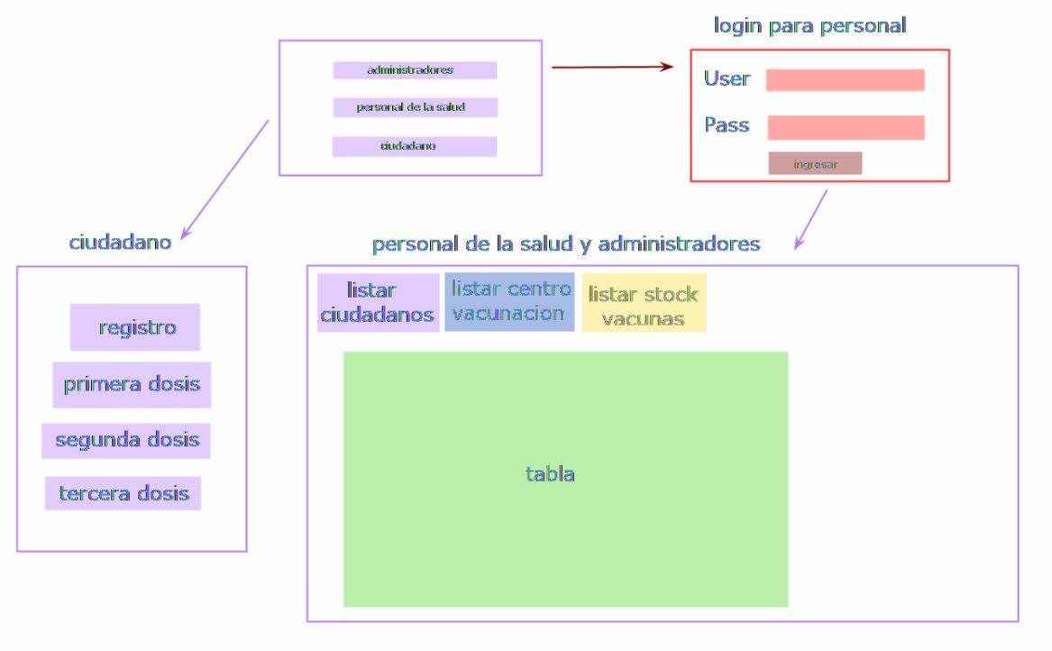 GitHub - joselesc/Vacunacion-g9: Proyecto final
