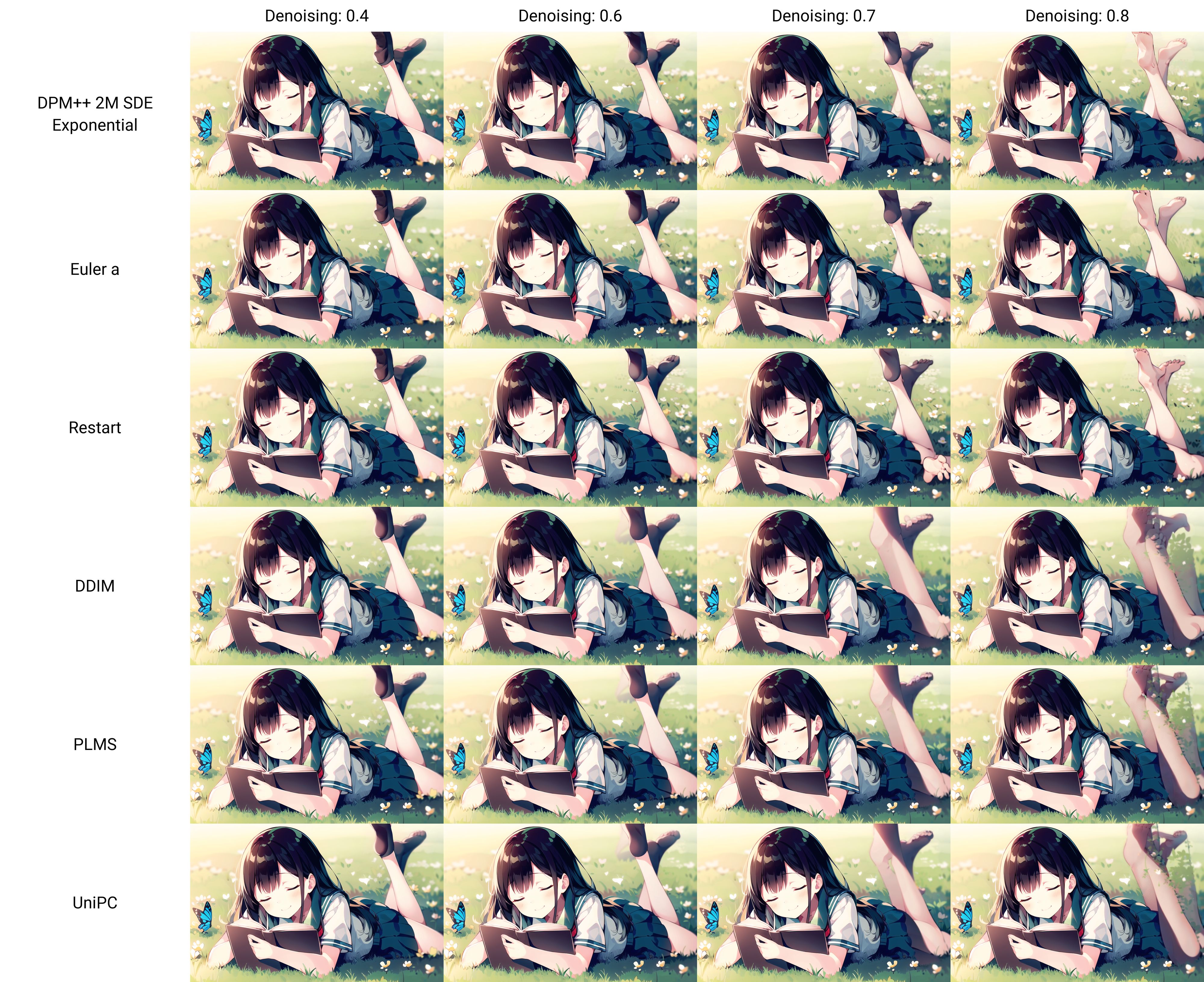 [Bug]: Inpainting + DDIM Sampler seems broken (see images) · Issue ...