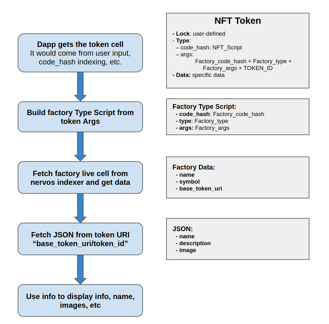 Support NRC-721 · Issue #873 · nervosnetwork/ckb-explorer · GitHub