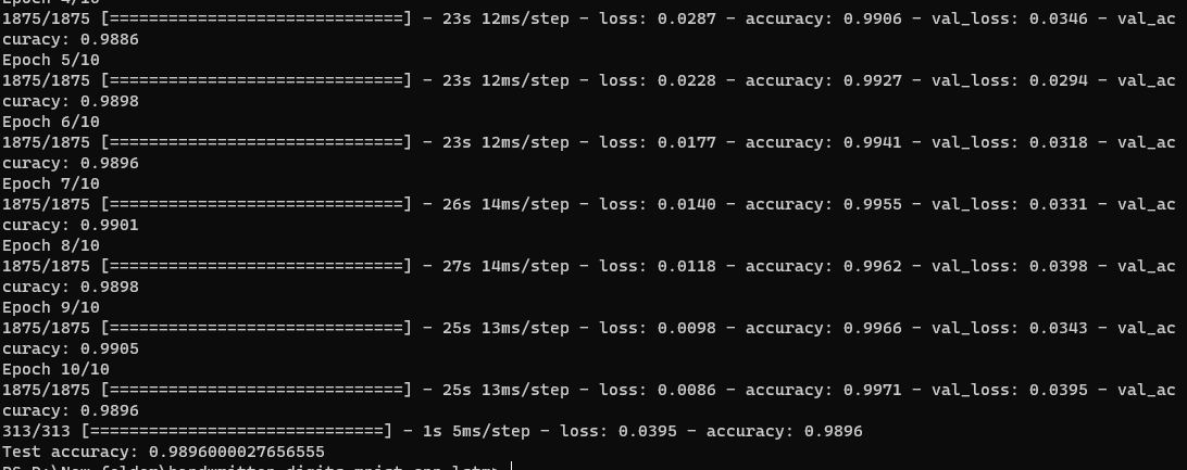 Github Aspii 1 Handwritten Digit Recognition
