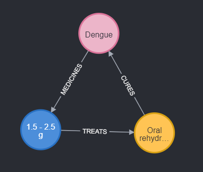 GitHub - rithanyarb/Building-Knowledge-Graph-on-Bio-Medical-Entities