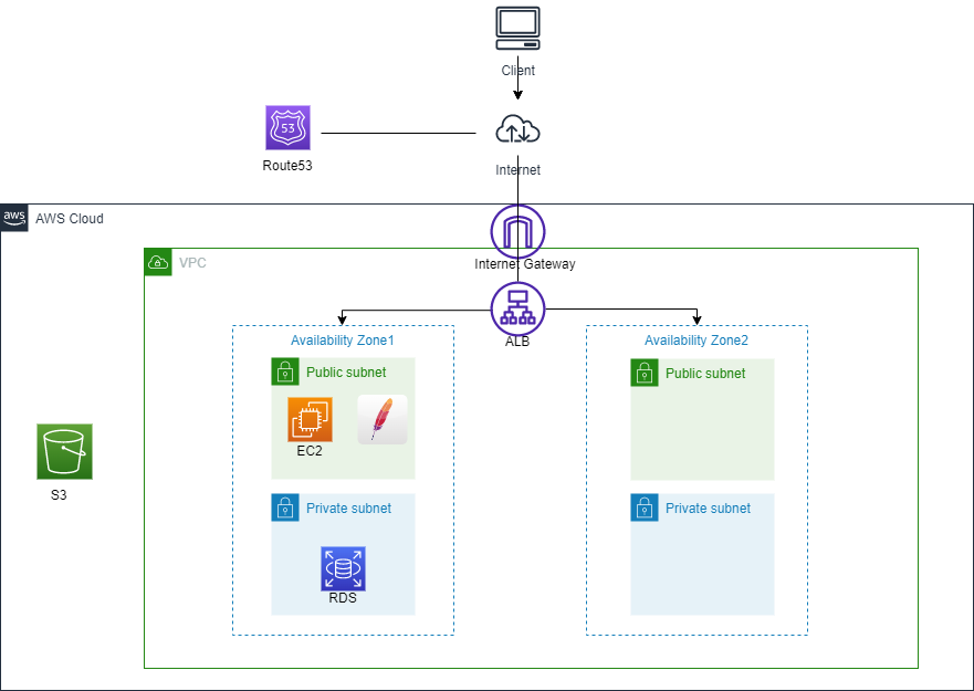 GitHub - natsuki0614/wallet-manager