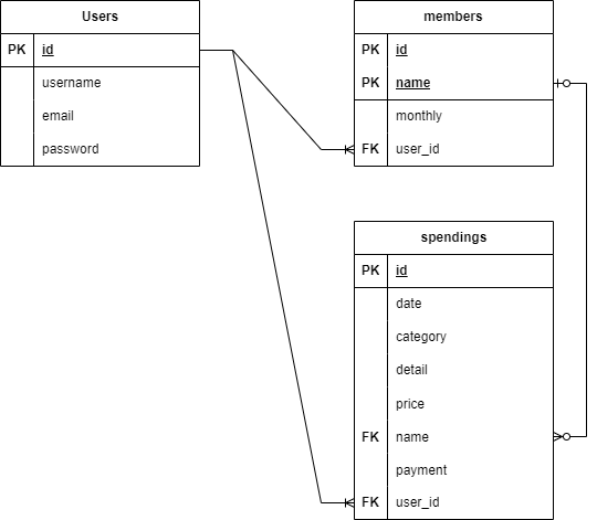 GitHub - natsuki0614/wallet-manager