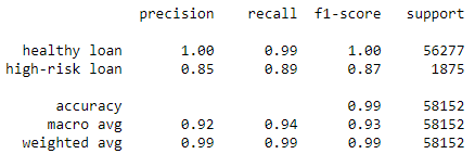 GitHub - wickedwes78/credit-risk-classification