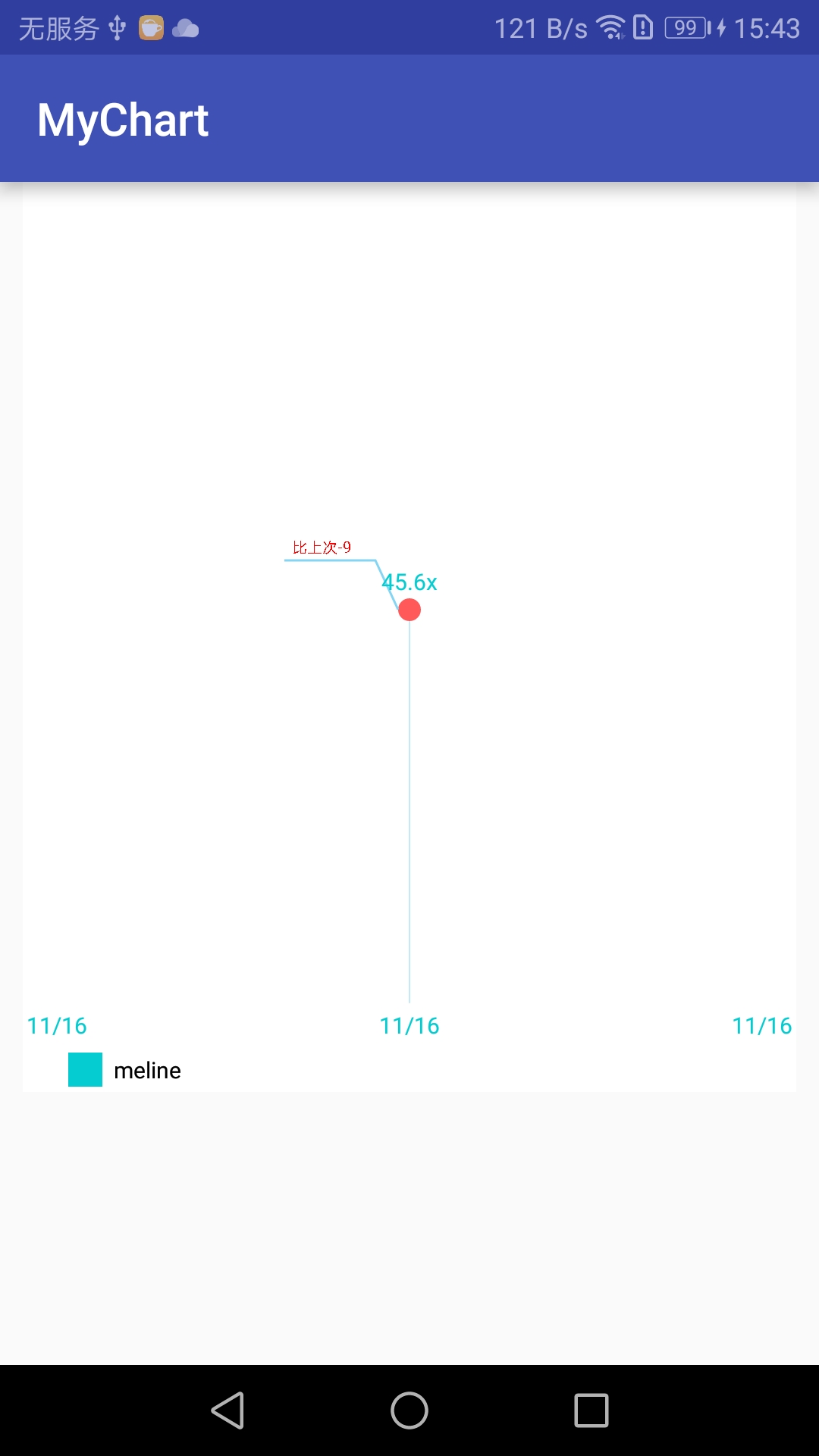 LineChart When there is only one piece of data, the x axis will display three lable · Issue ...