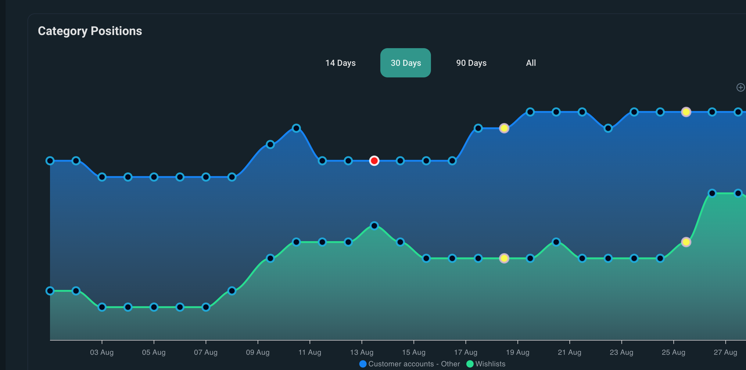 Is it possible to fill area chart with different colors between two markers? · Issue #499 ...