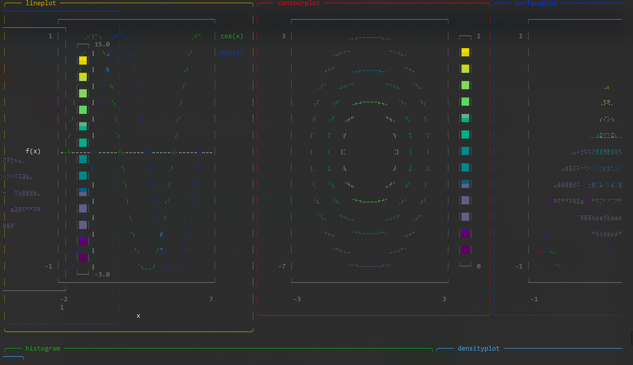 Auto-resize based on terminal size · Issue #264 · JuliaPlots/UnicodePlots.jl · GitHub