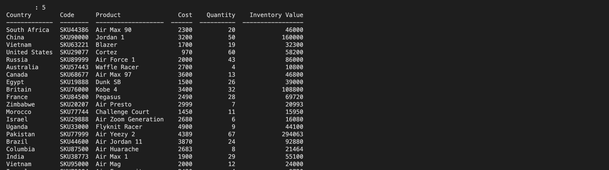 GitHub - bonolobr/inventory-app: Shoe store inventory management program.