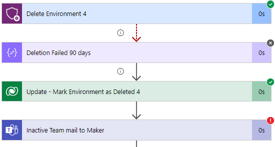 [CoE Starter Kit - BUG] Admin | Sync Template v3 CoE Solution Metadata gives empty body for one ...