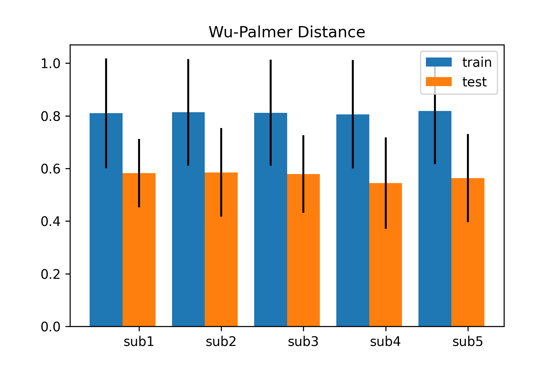 GitHub - enomodnara/brain_decoding