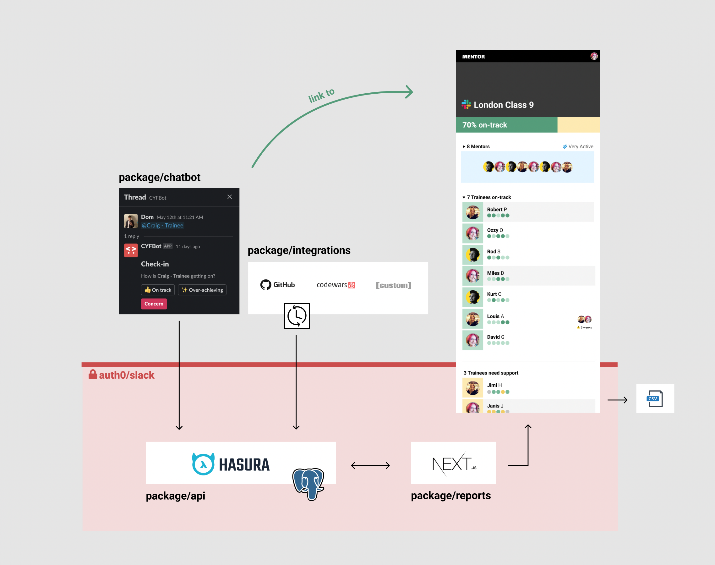 GitHub - CodeYourFuture/mentor_prototype