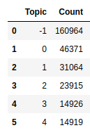 Problem assigning topics do training texts · Issue #249 · MaartenGr/BERTopic · GitHub