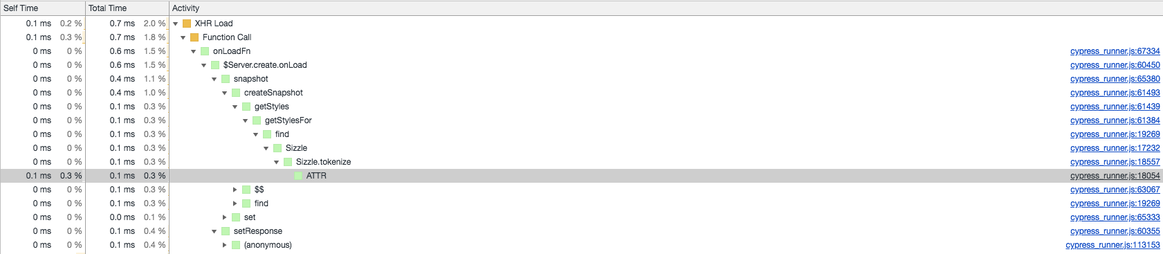 Slow Stubbing · Issue #2081 · cypress-io/cypress · GitHub