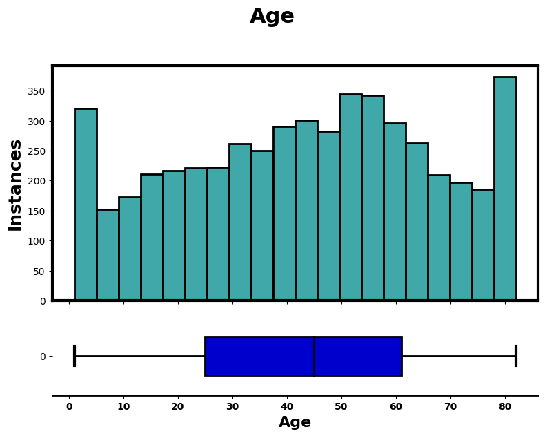 GitHub - Mhoover41/Stroke-Prediction