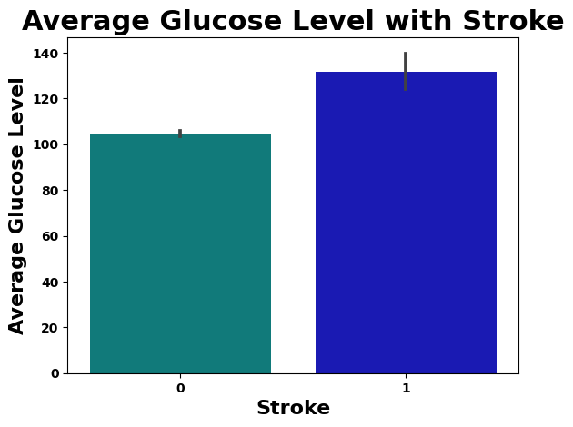 GitHub - Mhoover41/Stroke-Prediction