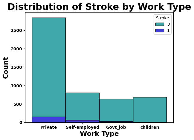 GitHub - Mhoover41/Stroke-Prediction