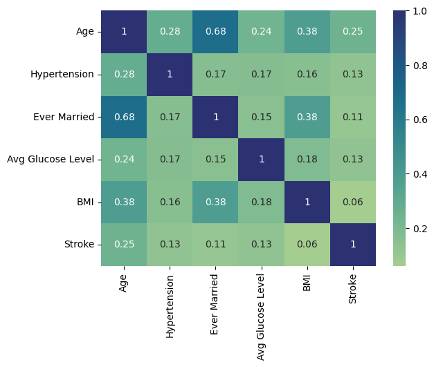 GitHub - Mhoover41/Stroke-Prediction