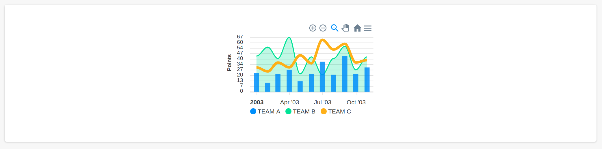 Graph Doesnt Fit To 100 Width Of Block · Issue 165 · Apexchartsng Apexcharts · Github