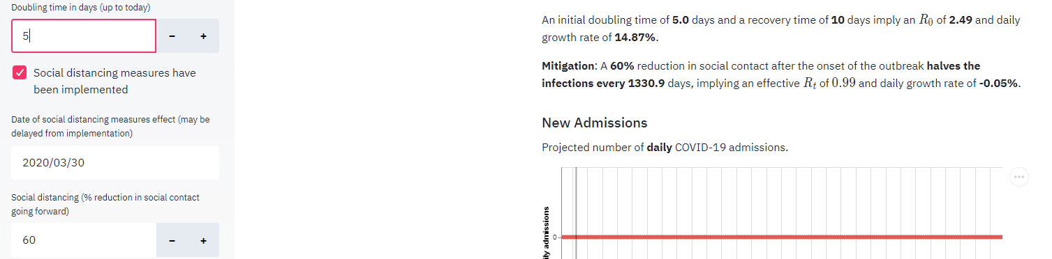 Mitigation Doubling time seems off? ["bug"] · Issue #563 · CodeForPhilly/chime · GitHub
