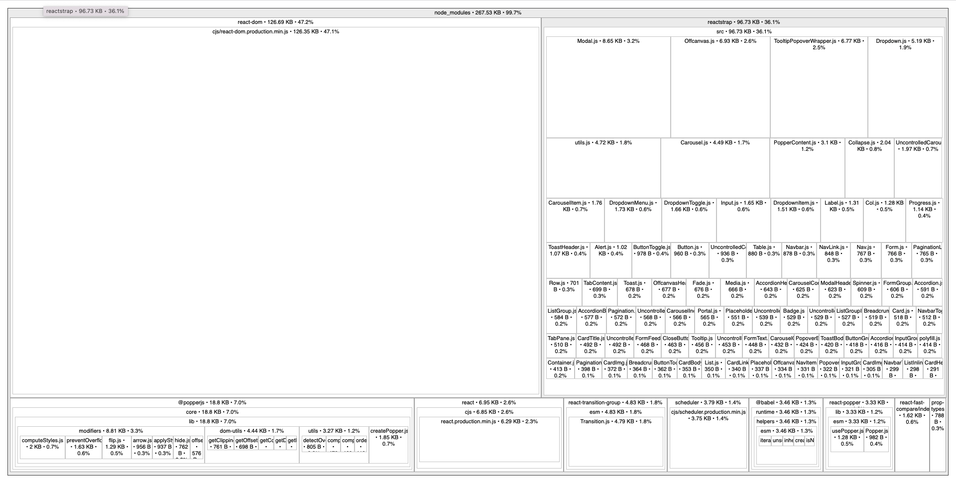 Tree shaking not working in version 9? · Issue #2427 · reactstrap/reactstrap · GitHub