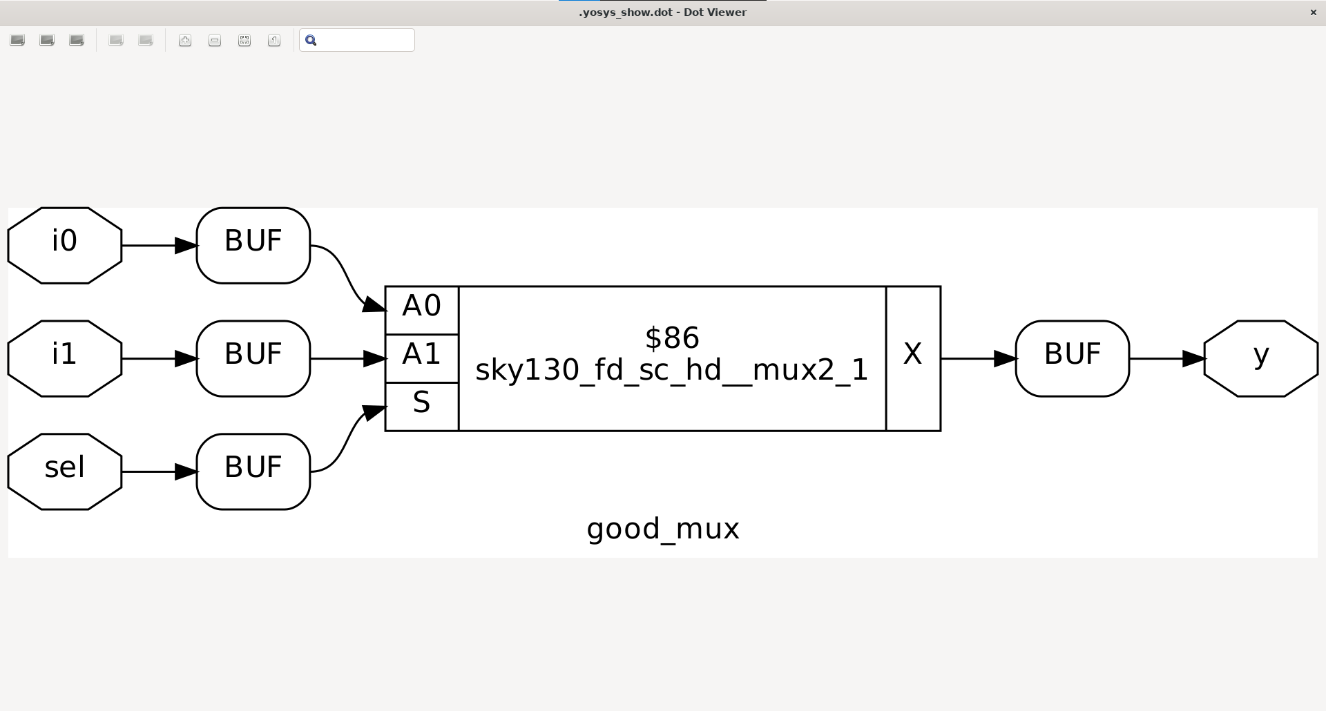 GitHub - ashlesh795/pes_asic_class