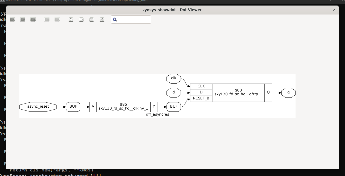 GitHub - ashlesh795/pes_asic_class