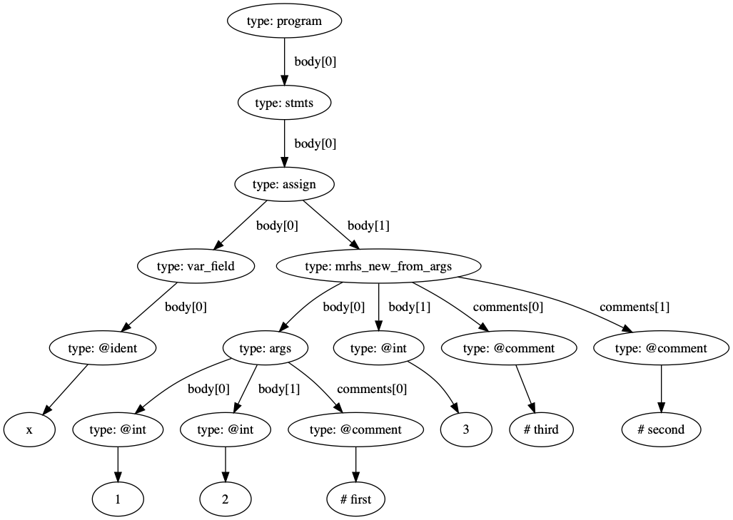 Trailing comment in array causes array values to be removed · Issue #149 · prettier/plugin-ruby ...
