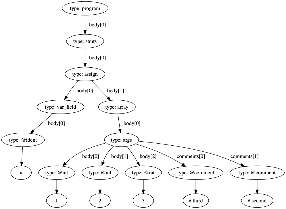 Trailing comment in array causes array values to be removed · Issue #149 · prettier/plugin-ruby ...