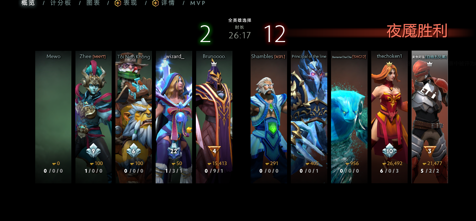 Serious Bug · Issue 7229 · Valvesoftwaredota2 Gameplay · Github 