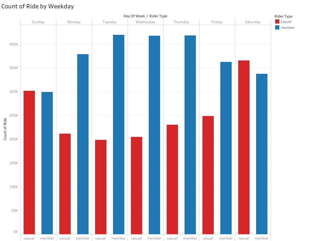 GitHub - chowshuyi/Google-Data-Analytics-Capstone-Bike