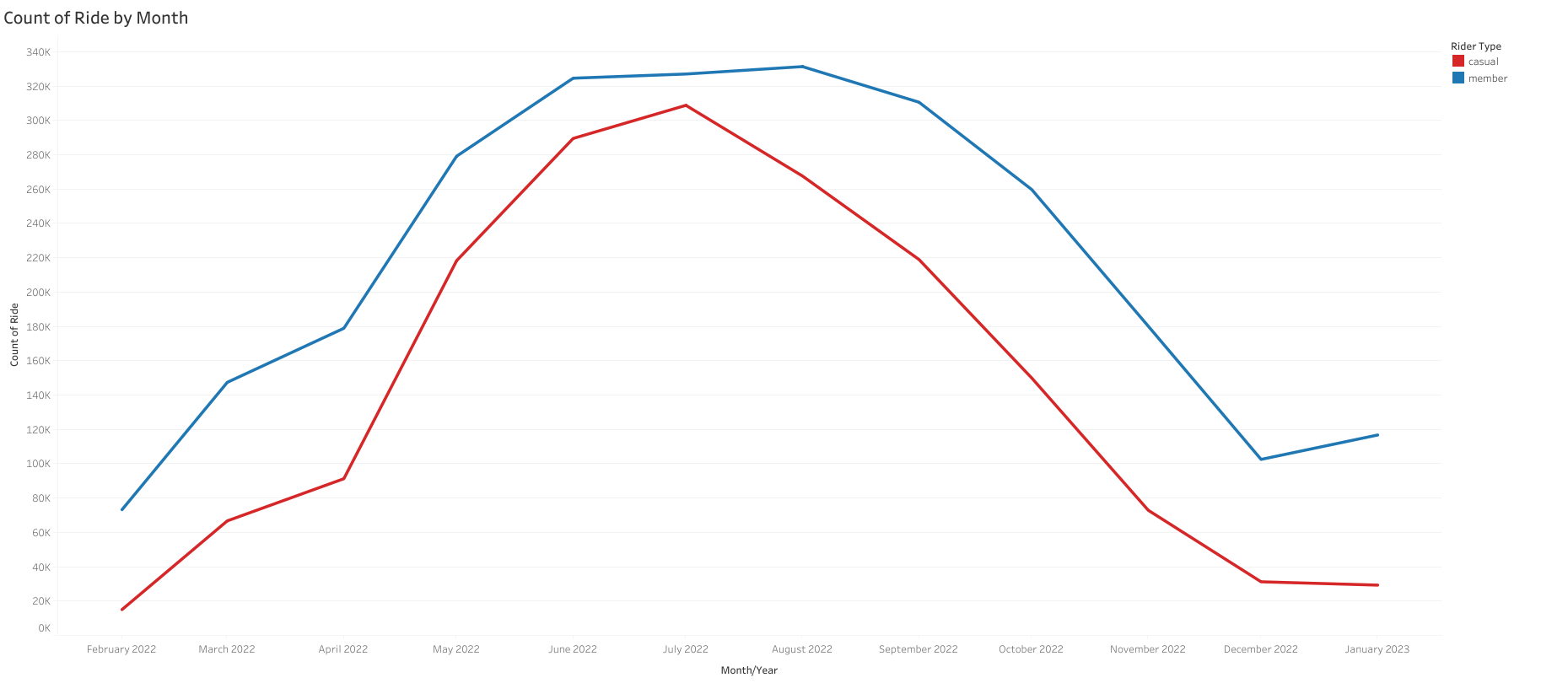 GitHub - chowshuyi/Google-Data-Analytics-Capstone-Bike