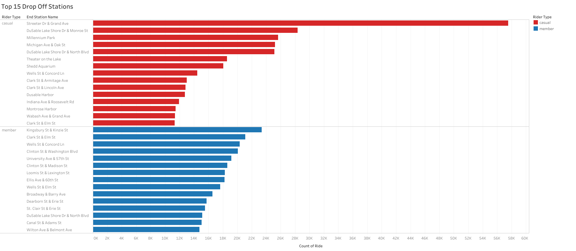 GitHub - chowshuyi/Google-Data-Analytics-Capstone-Bike
