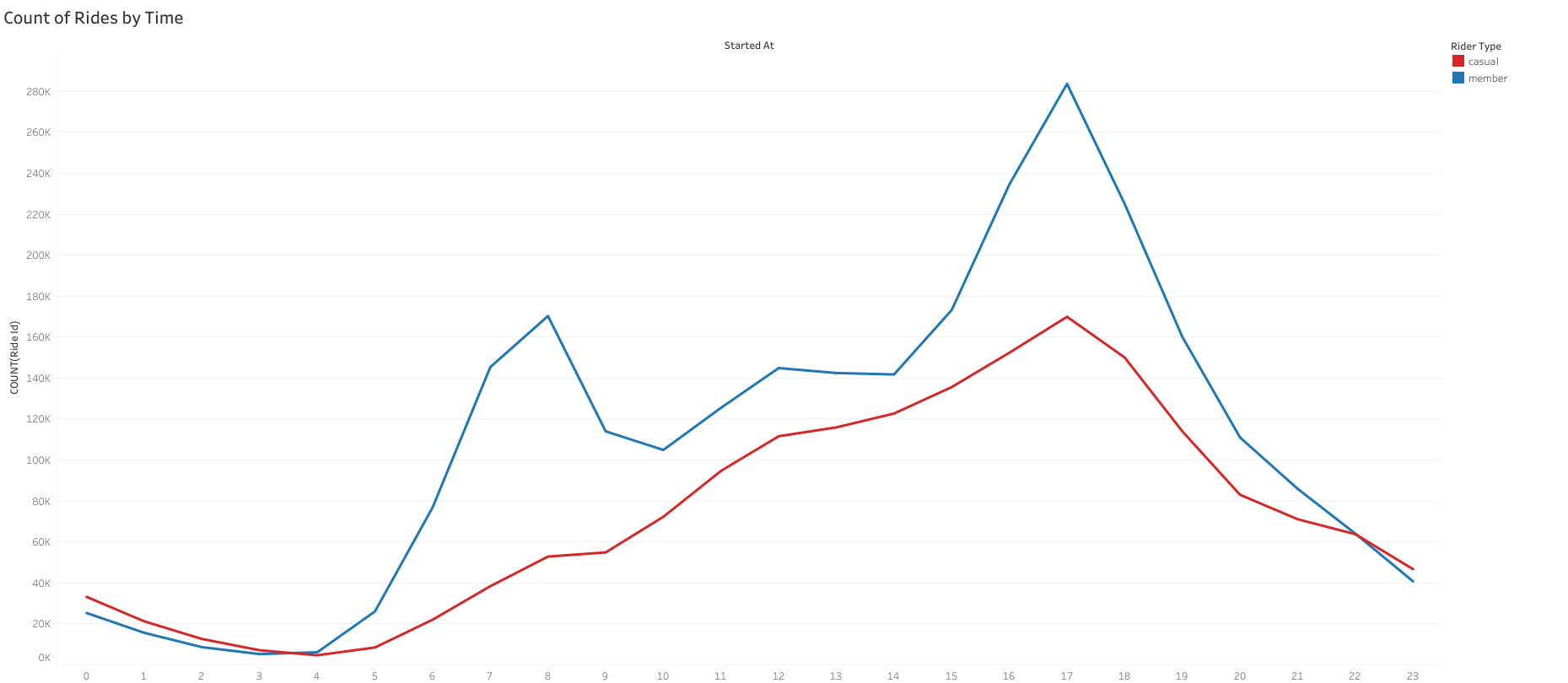 GitHub - chowshuyi/Google-Data-Analytics-Capstone-Bike