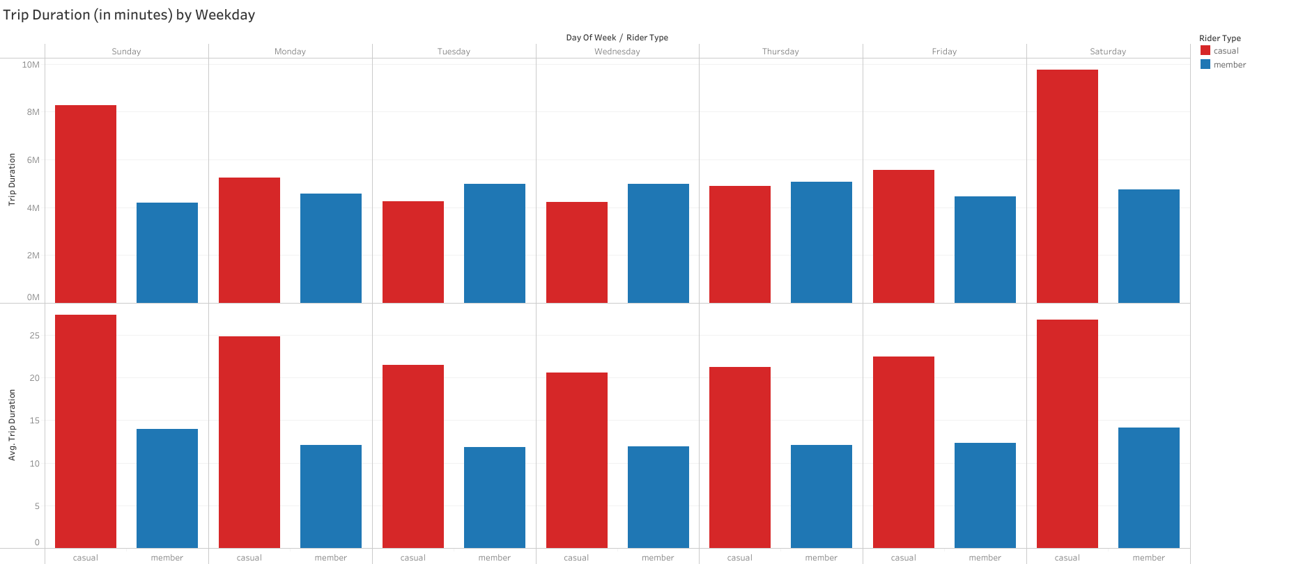 GitHub - chowshuyi/Google-Data-Analytics-Capstone-Bike