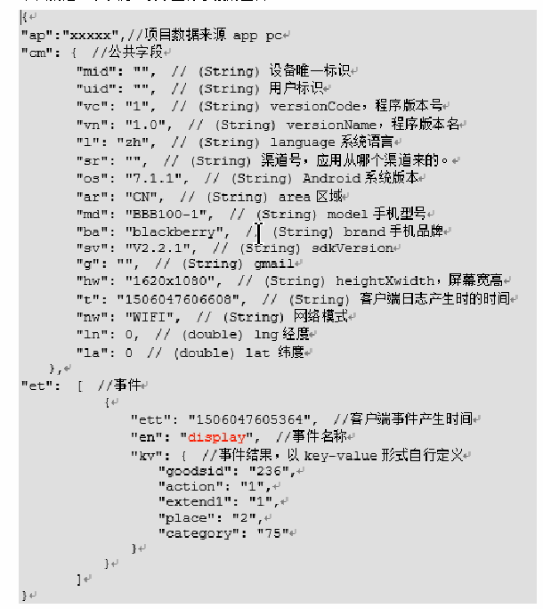 GitHub - south-of-north-country/Offline-data-warehouse: E-commerce offline data warehouse code