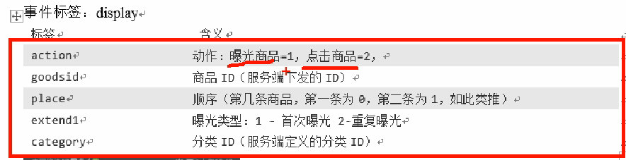 GitHub - south-of-north-country/Offline-data-warehouse: E-commerce offline data warehouse code