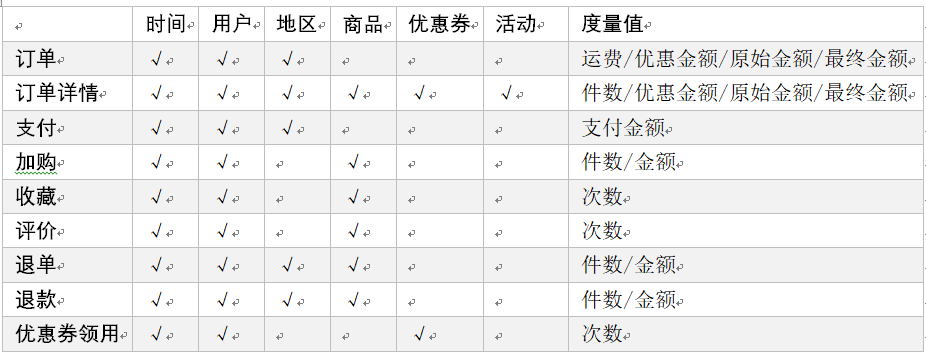 GitHub - south-of-north-country/Offline-data-warehouse: E-commerce offline data warehouse code