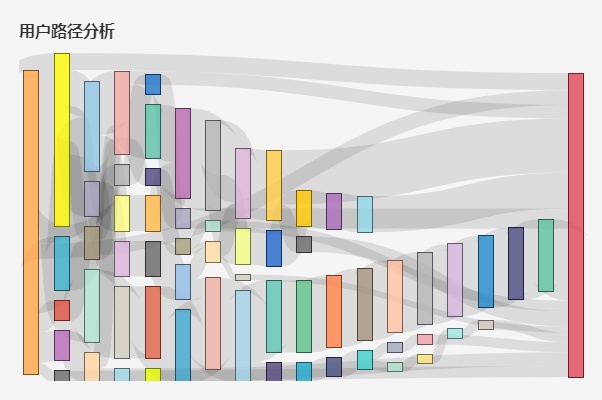 GitHub - south-of-north-country/Offline-data-warehouse: E-commerce offline data warehouse code