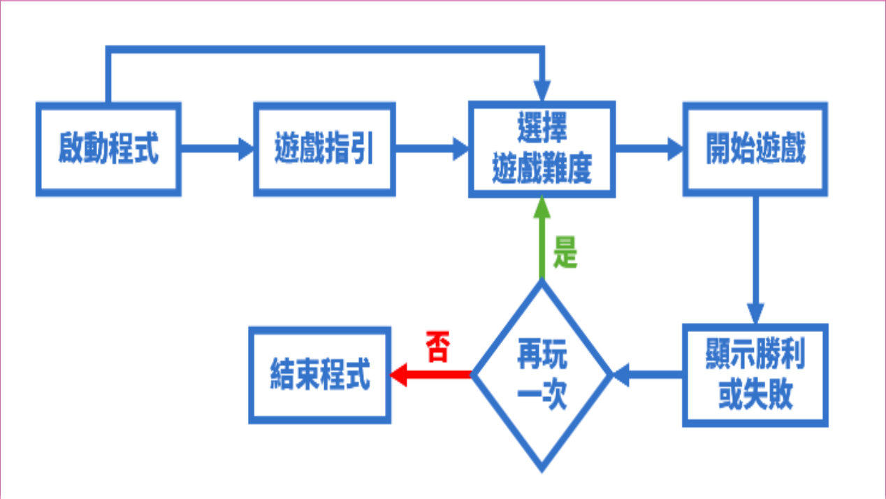GitHub - Raymond0220/Object-Oriented