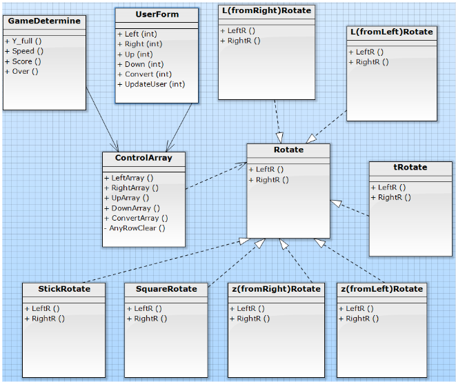 GitHub - Raymond0220/Object-Oriented