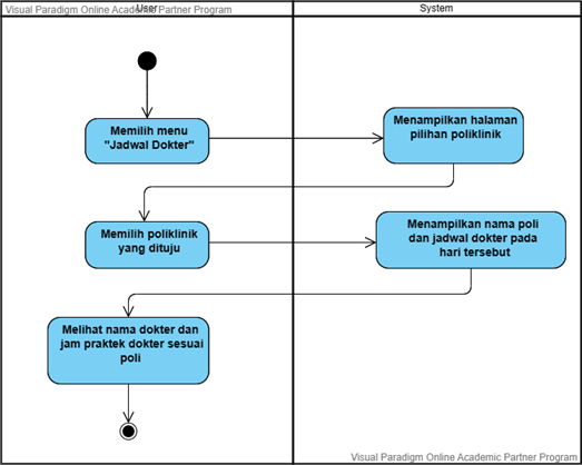 [S1 - PBI5] Membuat halaman create poli · Issue #5 · SI-RPL-2023/SI4408_F_SIGMA-HEALTH · GitHub
