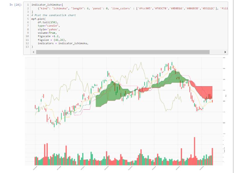 Feature Request: mplfinance with inbuilt Technical Analysis and Indicator Plot System · Issue ...