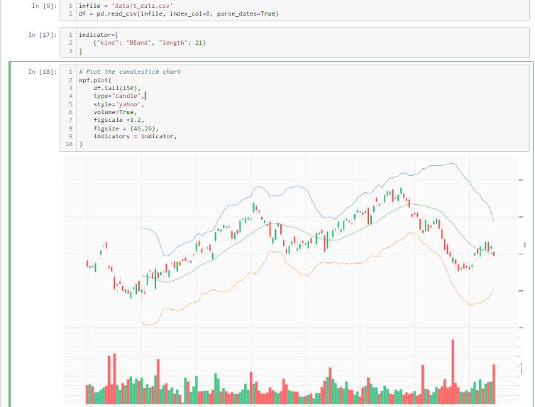 Feature Request Mplfinance With Inbuilt Technical Analysis And Indicator Plot System · Issue 