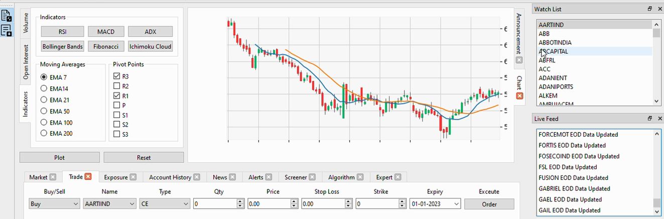 Feature Request Mplfinance With Inbuilt Technical Analysis And Indicator Plot System · Issue