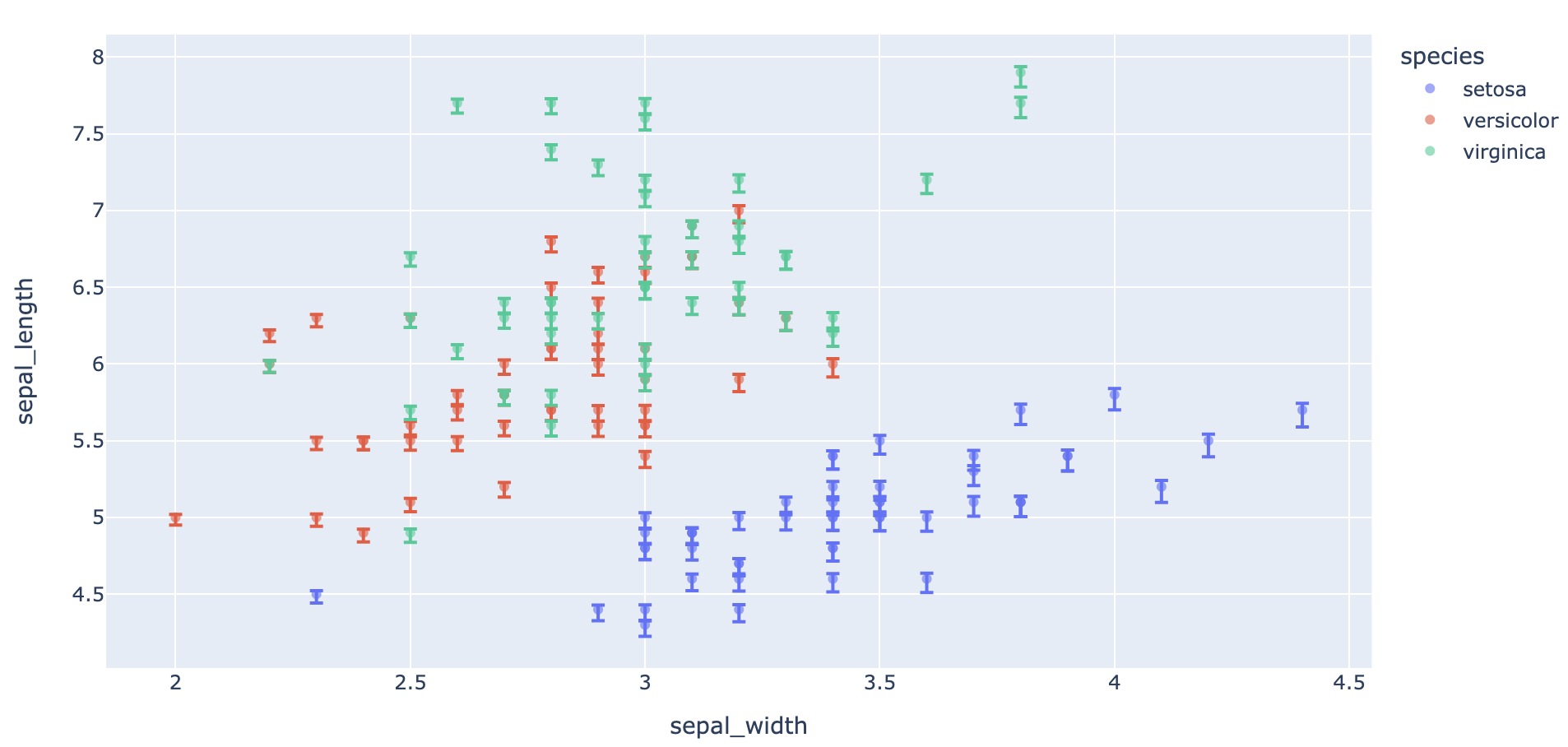 Error bars in px.scatter should inherit color and opacity from markers by default · Issue #4353 ...