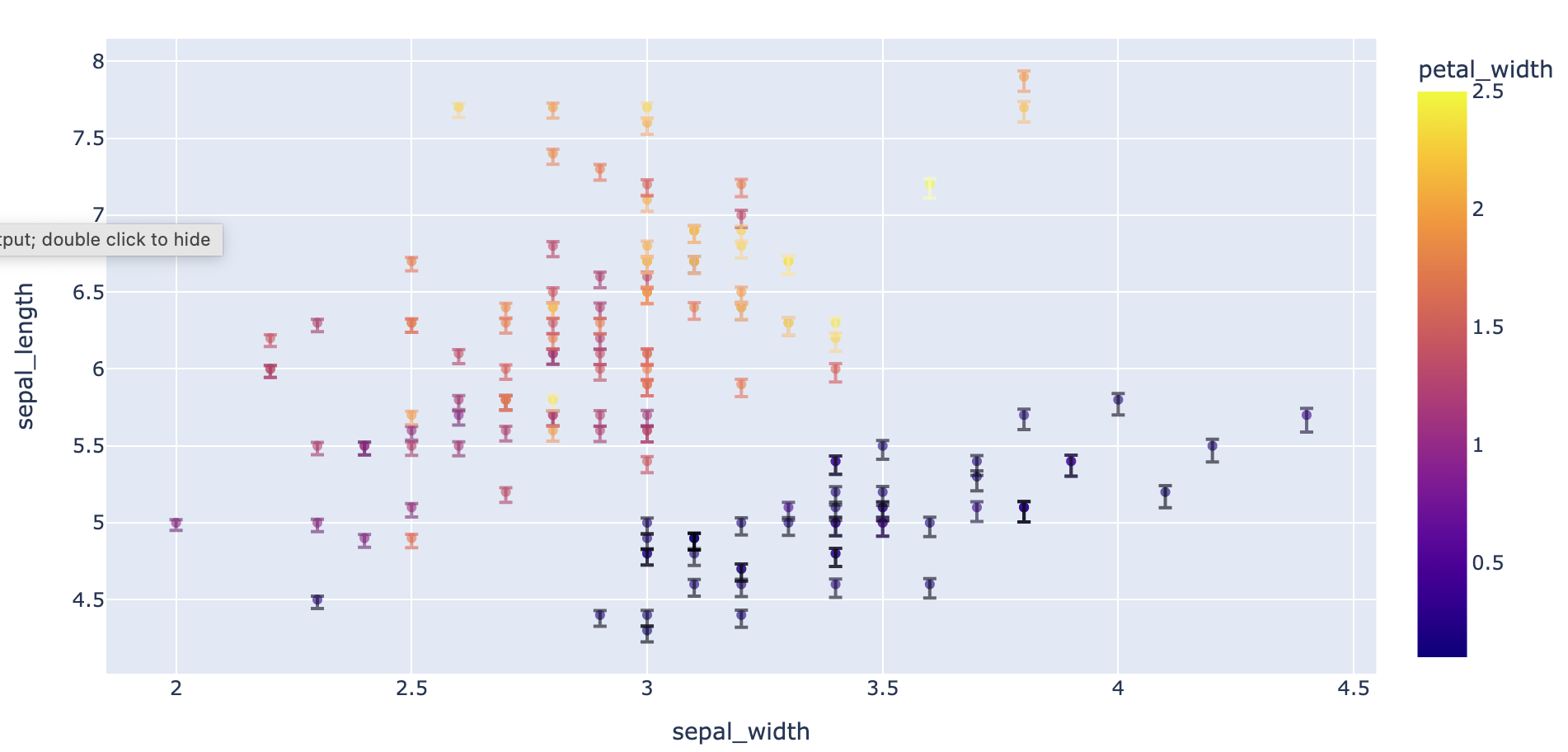 Error bars in px.scatter should inherit color and opacity from markers by default · Issue #4353 ...