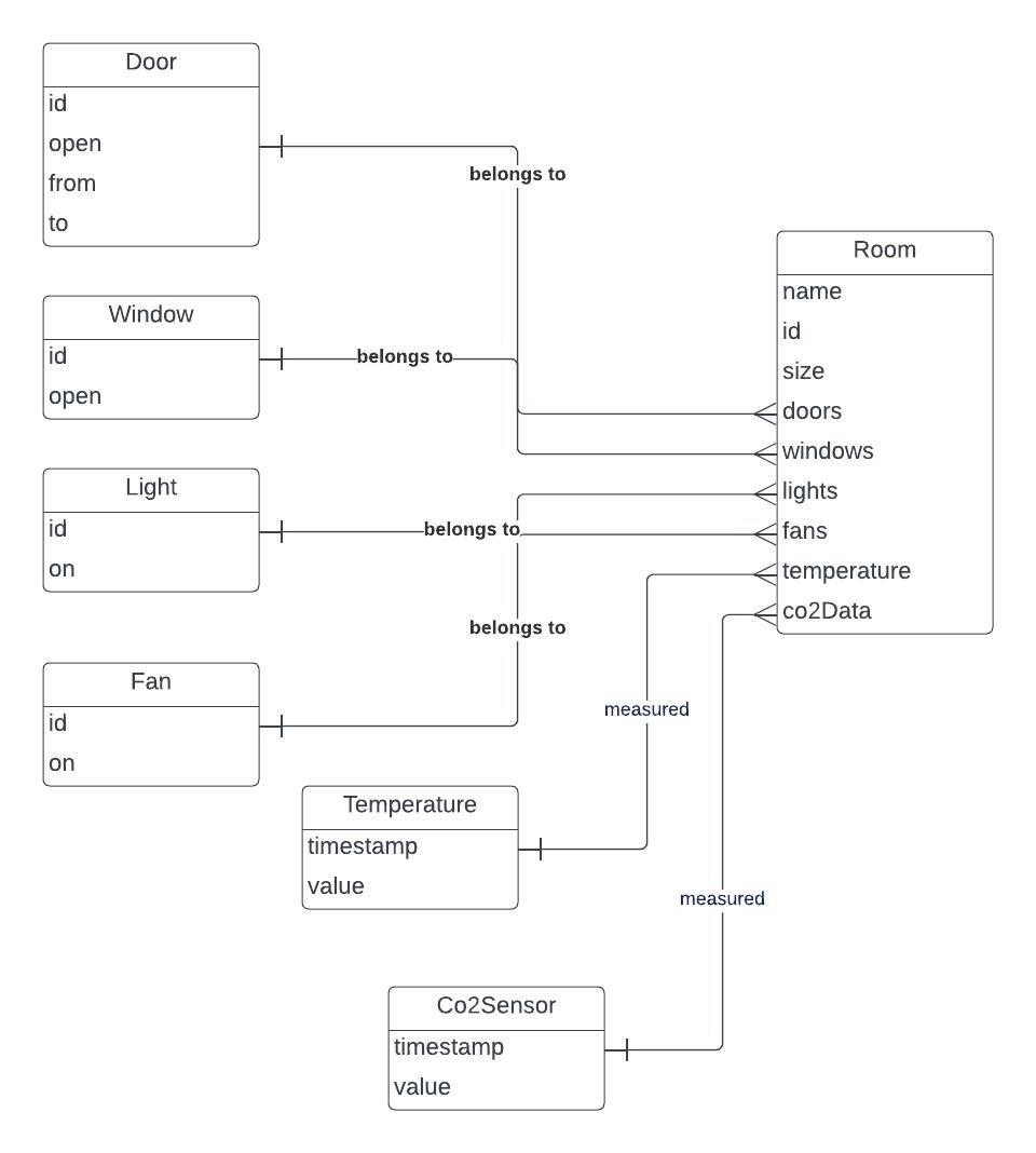 GitHub - jku-win-se/teaching.ss23prse.smartroom.team3
